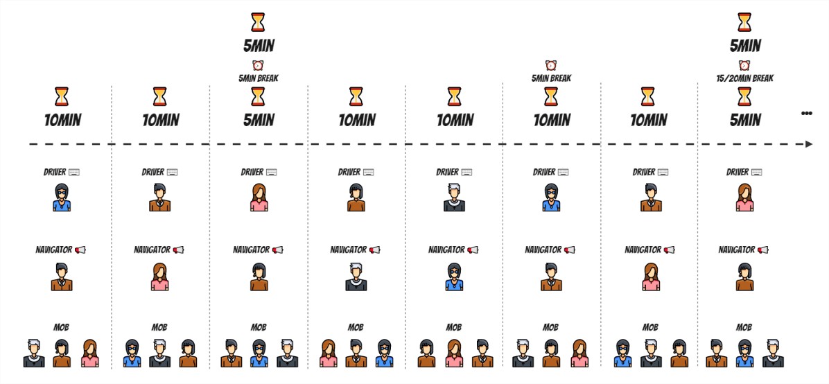REX : nous avons expérimenté le Mob Programming ! - Conserto